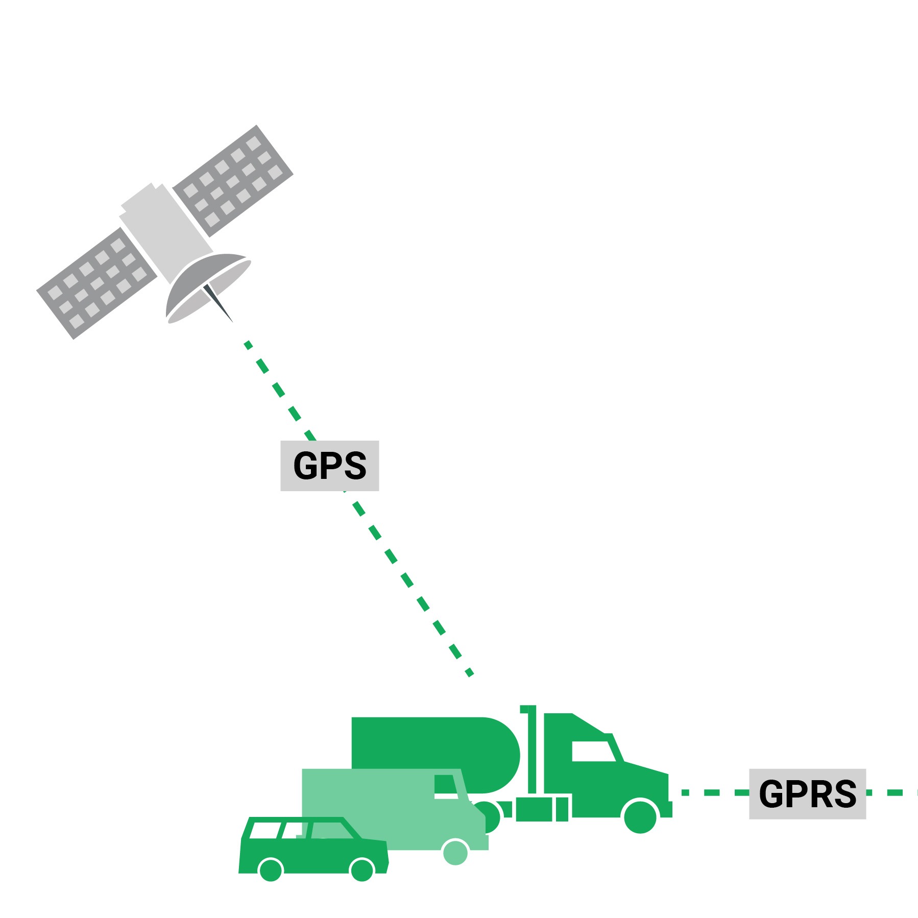Telematics and vehicle tracking: What's the difference? - US