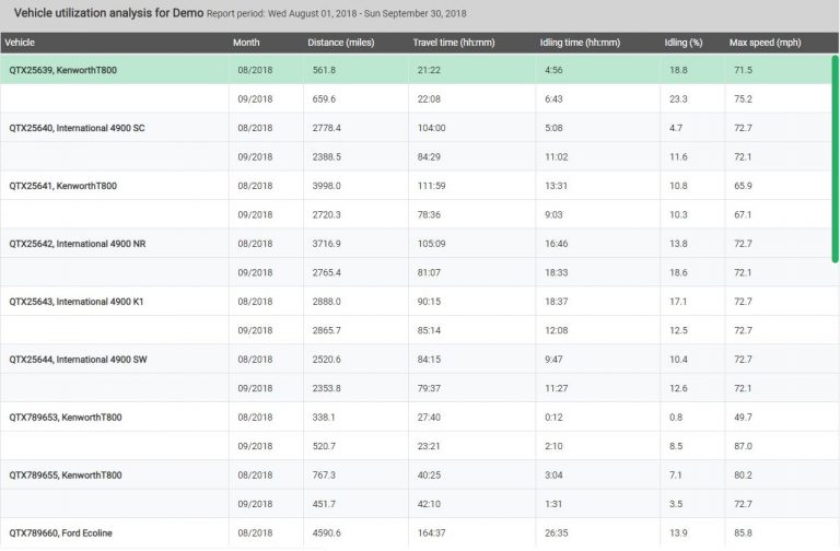 Fleet Management Services & Software | Quartix Vehicle Tracking (US)