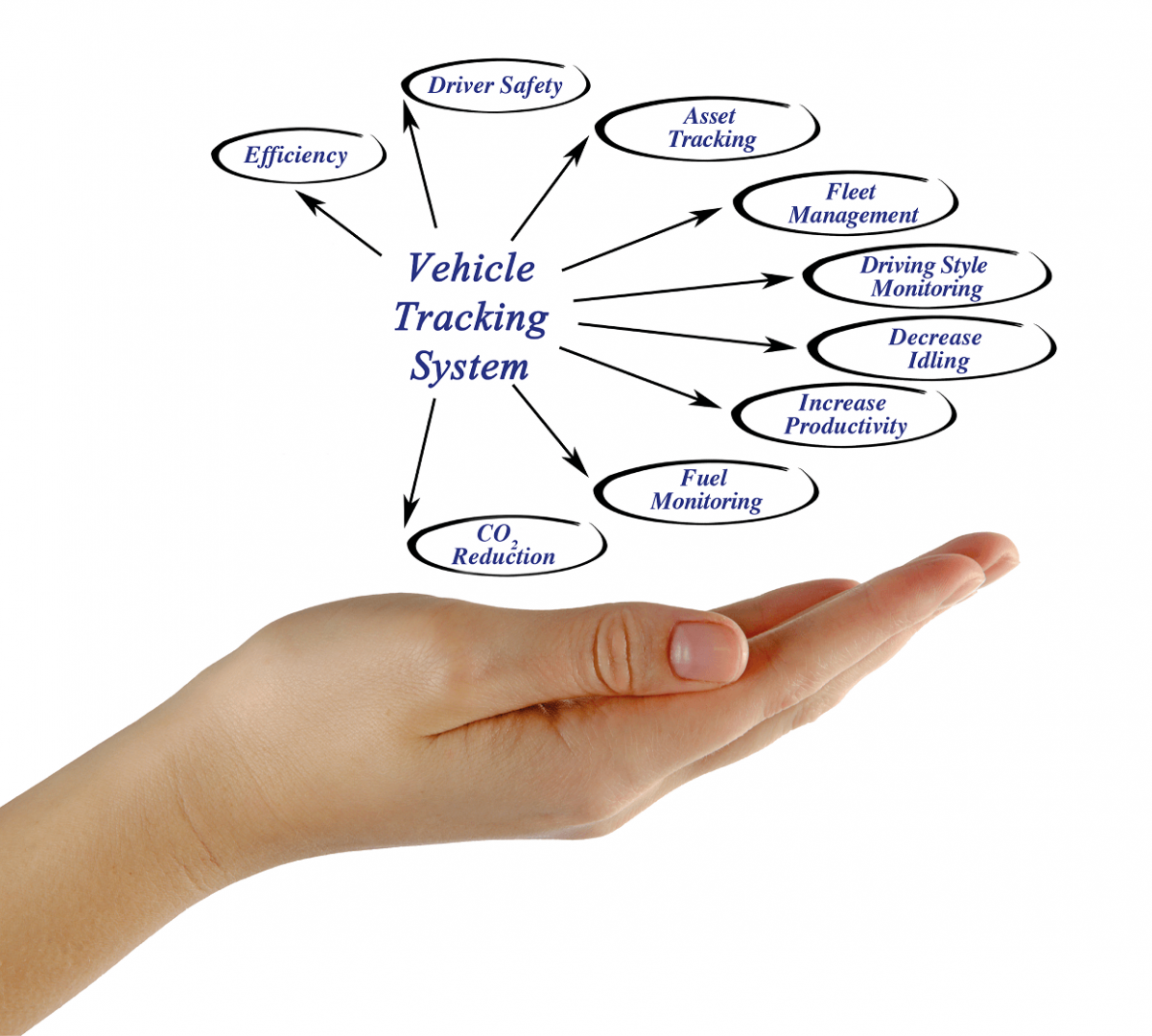 How much could you really save with vehicle tracking? - US