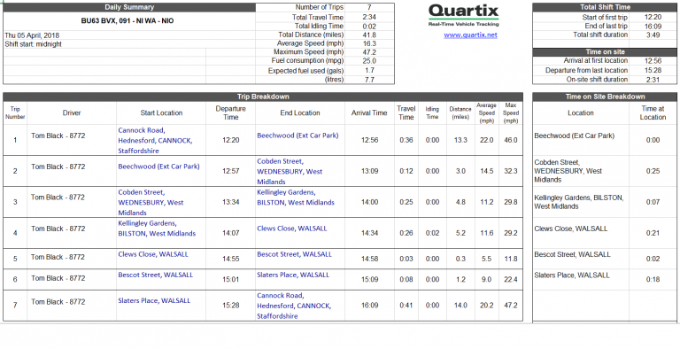 Driver Timesheet in Excel & Daily Trip Reports - Driver Management ...