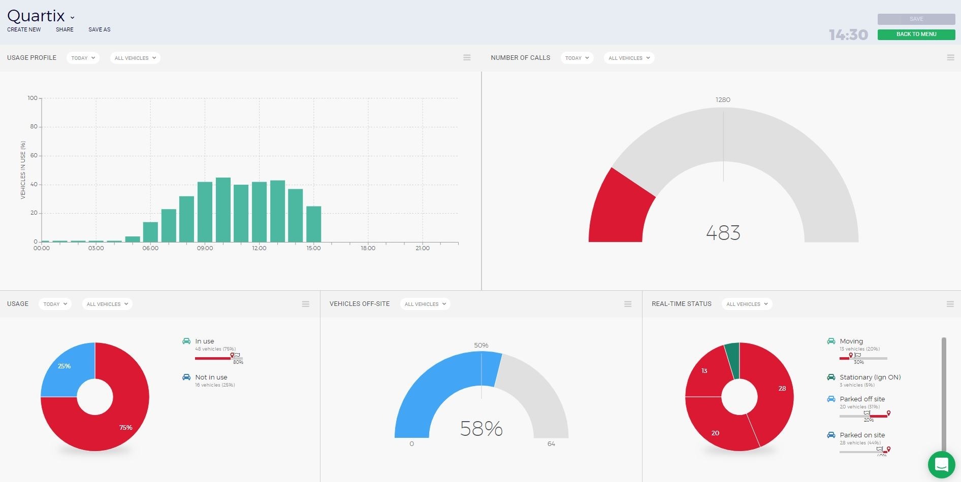 Truck Dashboard Diagram A Guide To Common Dashboard Warning Lights
