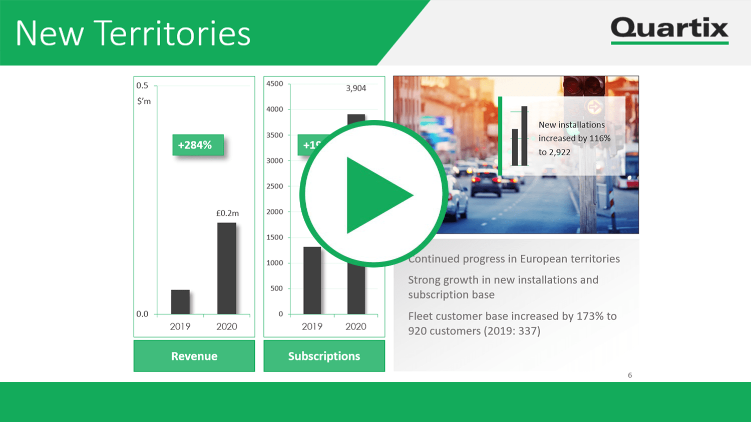 Investor Relations Information | Quartix Vehicle Tracking (UK)