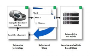 Vehicle Crash Detection System & Analysis| Telematics Insurance ...