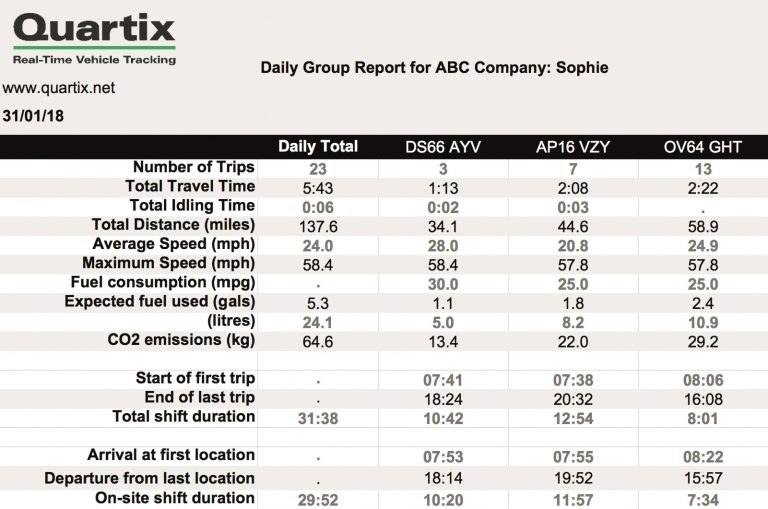 Driver Timesheet in Excel & Daily Trip Reports - Driver Management ...