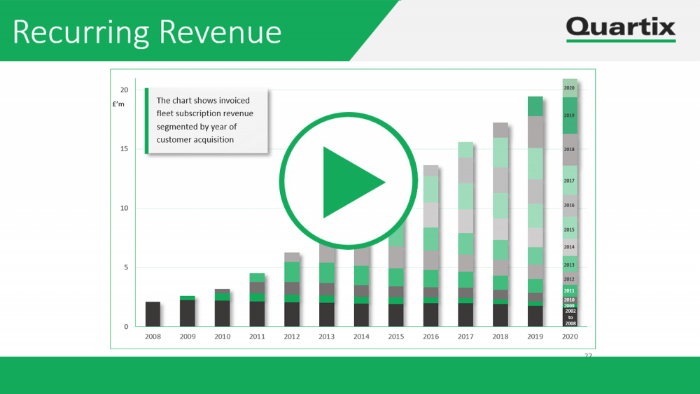 Investor Relations Information | Quartix Vehicle Tracking (UK)