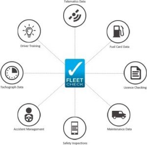 Fleet Management System - Tracking for Trucks, Vans, Cars | Quartix ...