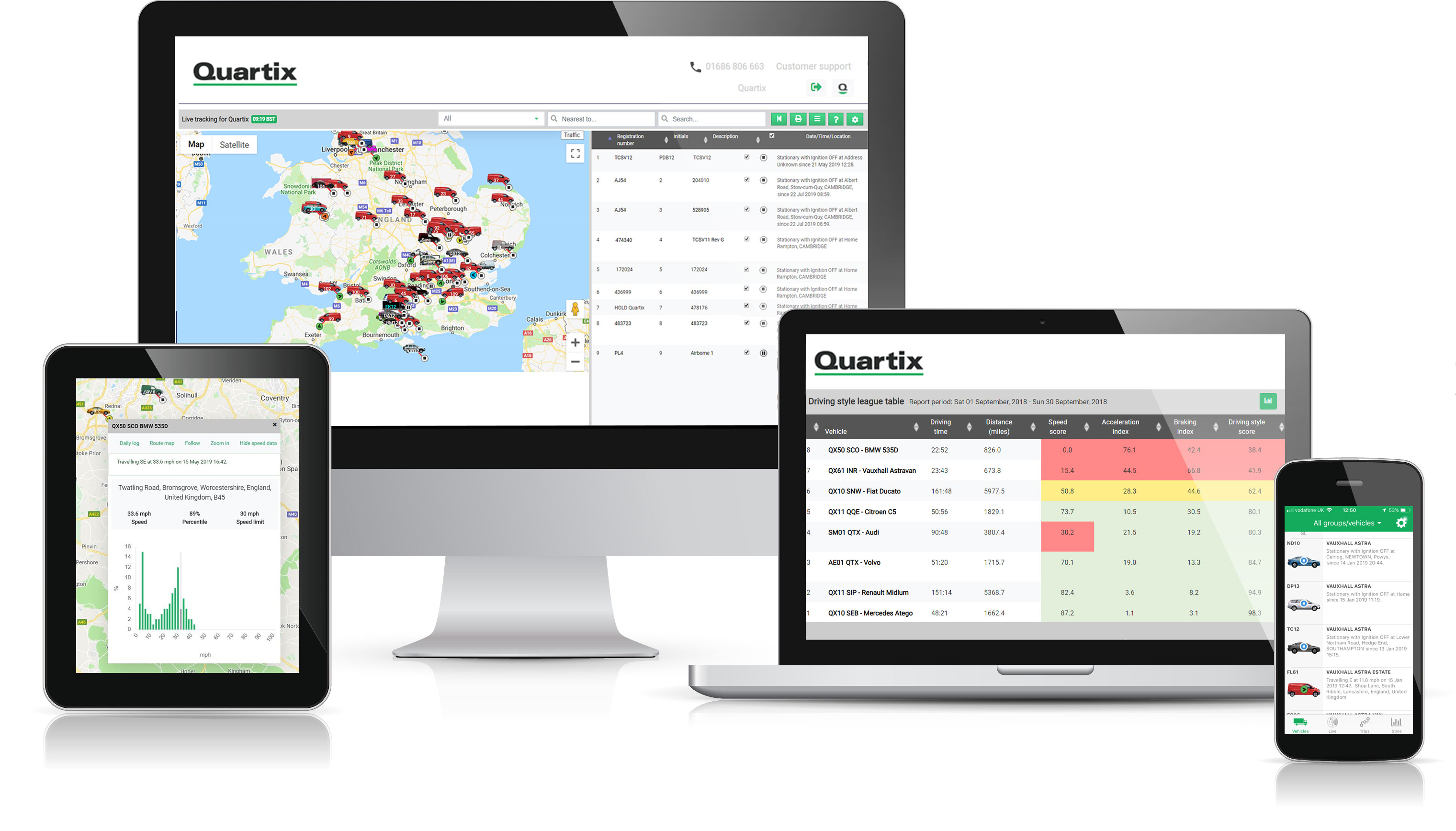 Working from home with the Quartix system - UK