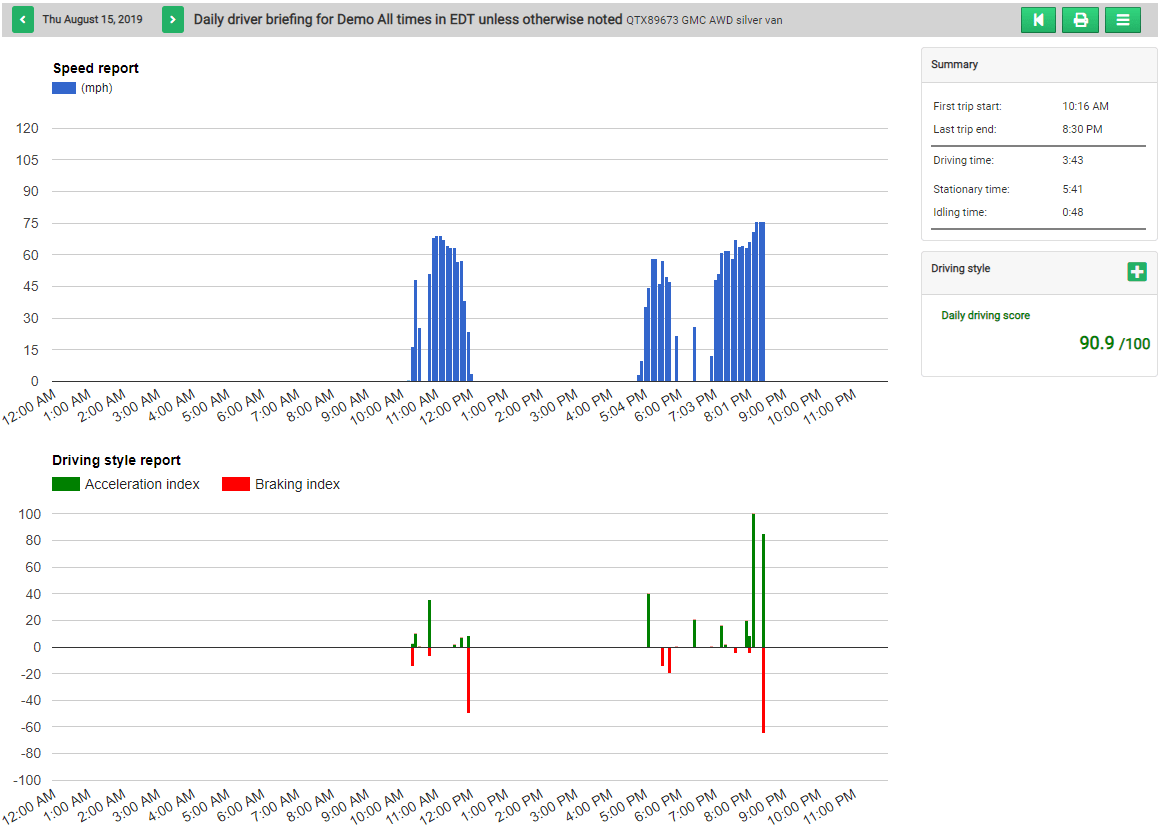 The effects of bad driving behavior on the costs of vehicle maintenance ...